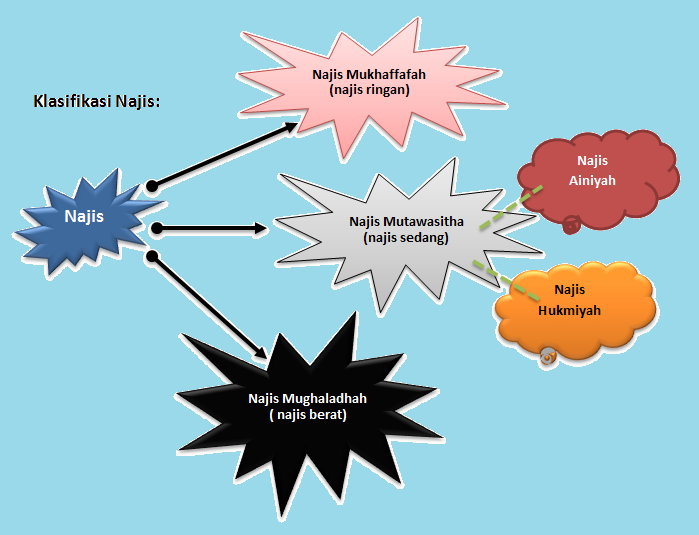 Ya Rabb: Penjelasan Baligh, Hadas dan Najis
