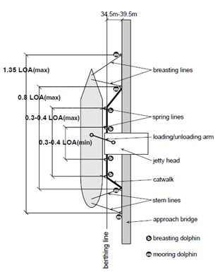 GEOTECHNICAL ENGINEERING & BLASTING: TINJAUAN JENIS STRUKTUR DERMAGA