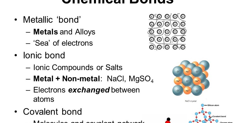Chemistry B.Sc Level: How many types of chemical bond