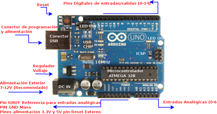 Taller Programación Ardublock: Instalación Ardublock