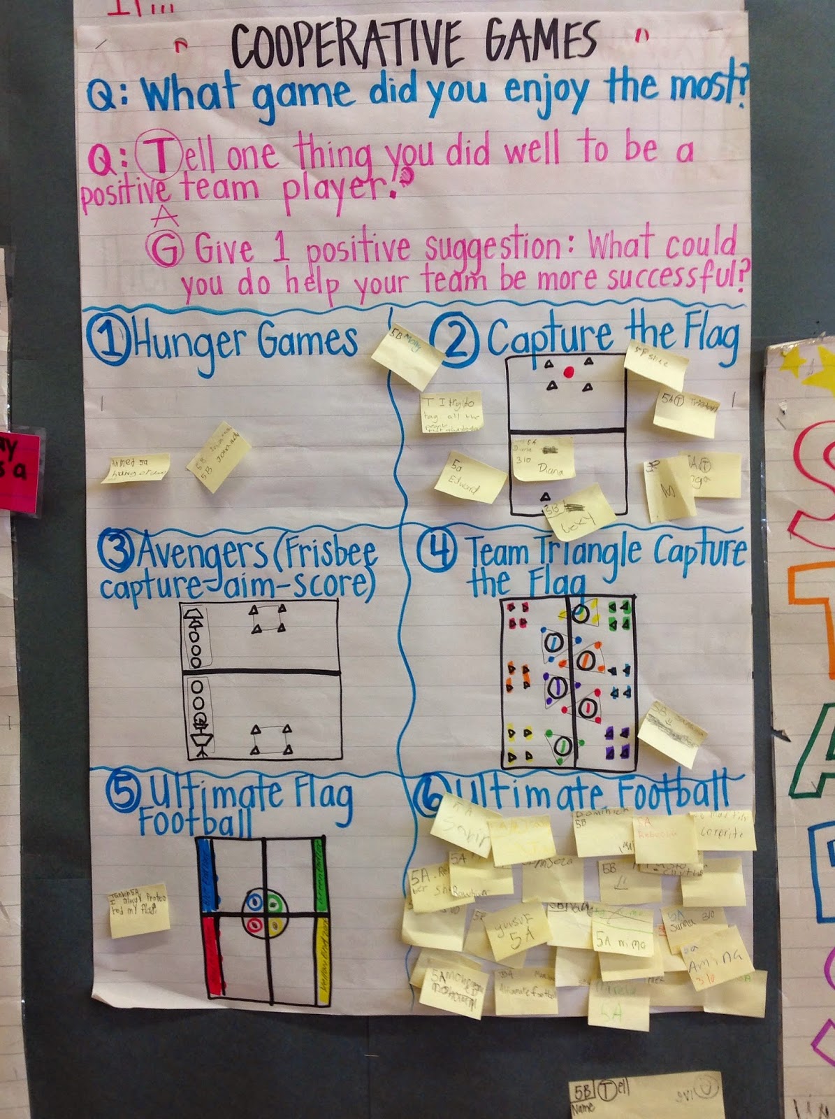 HPE Merritt: Health and Physical Education: Positive Attitude in PE