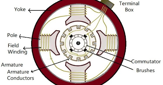 Btech First Year Notes: DC Generator, Basic Electrical Engineering ...