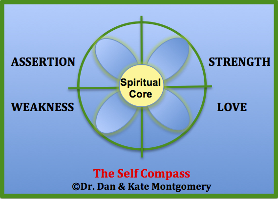 The Self Compass Personality Model: The Self Compass and Pope Francis ...