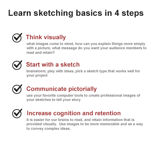 Learn sketching basics in 4 steps ~ Art and drawing