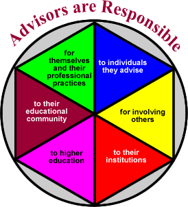 Middle School Advisory: Some ideas