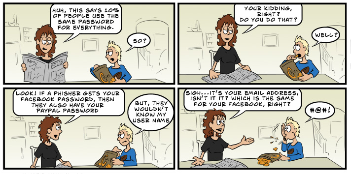 Tips And Advice To Earn Online Are You Using The Same Password For Different Account Then