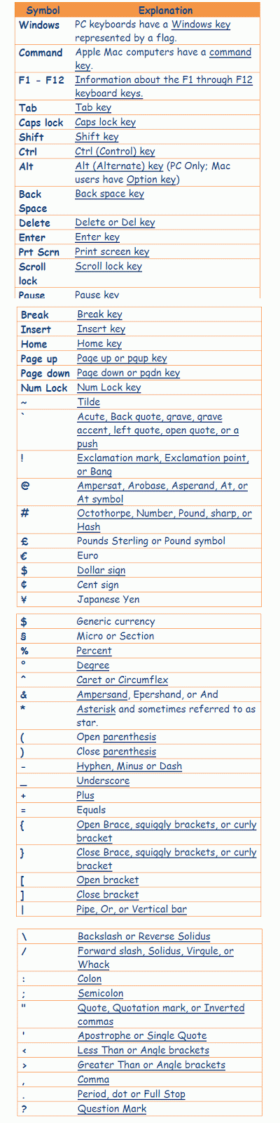 Keyboard Symbols Glossary