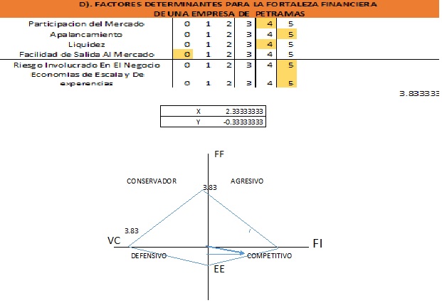 FKDigital: Matriz PEYEA