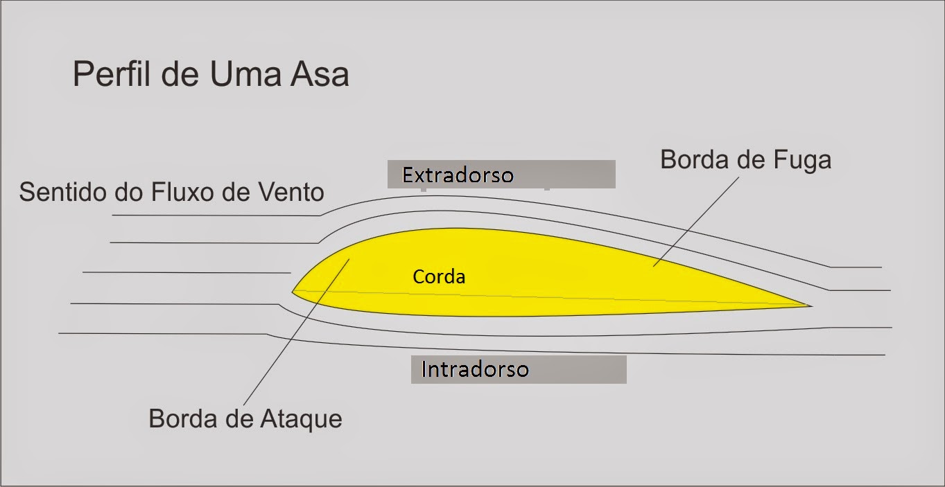 Look Around Aviation: setembro 2014