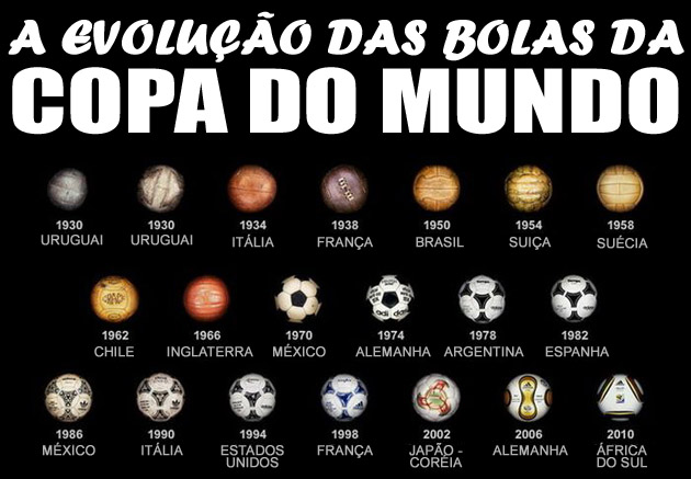 Na Trilha do Castelo: As bolas de todas as copas do mundo de futebol!