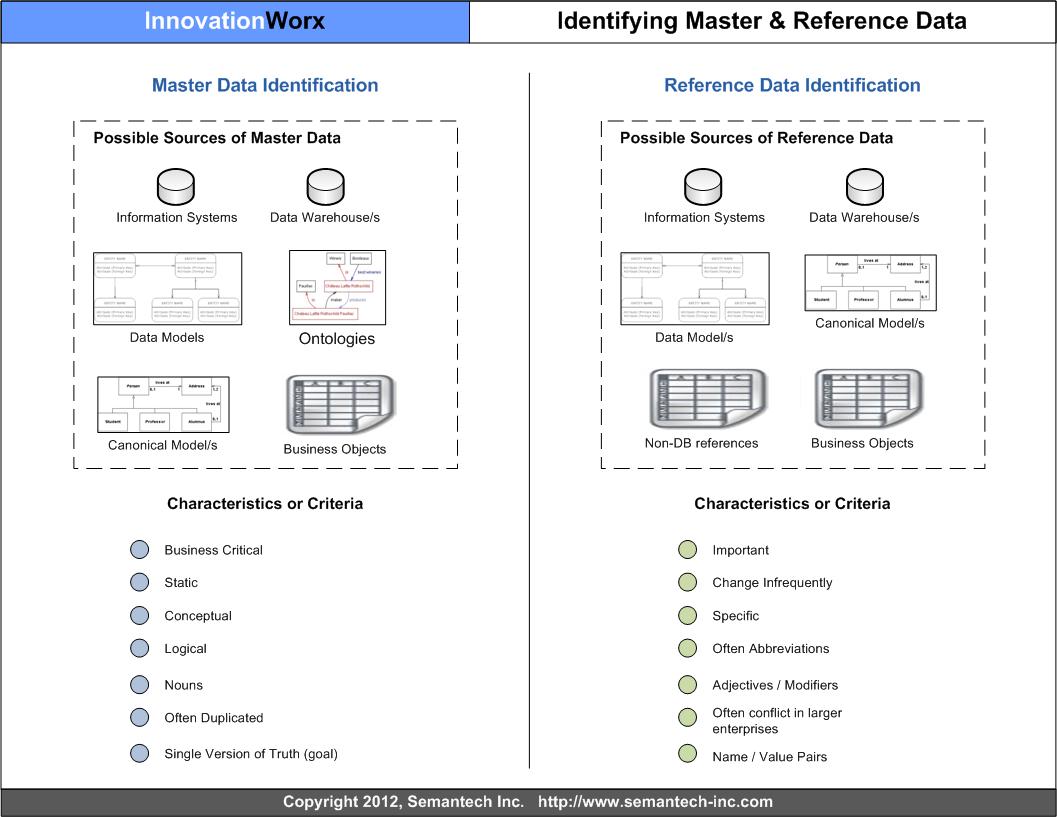 Understanding Master Data Management ~ IT Architecture Journal