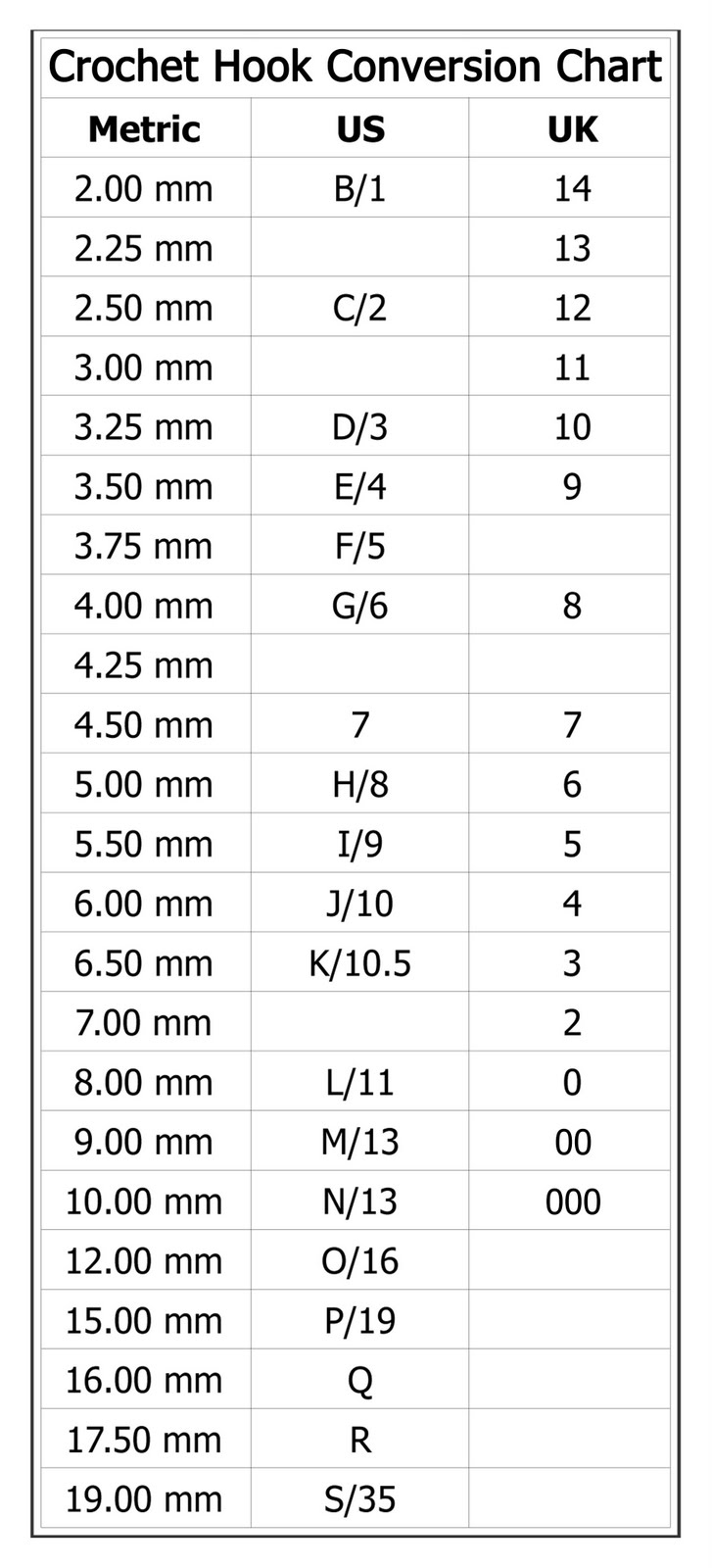 Angelas Crafts: Crochet hook conversion chart - Cuadros de conversión ...