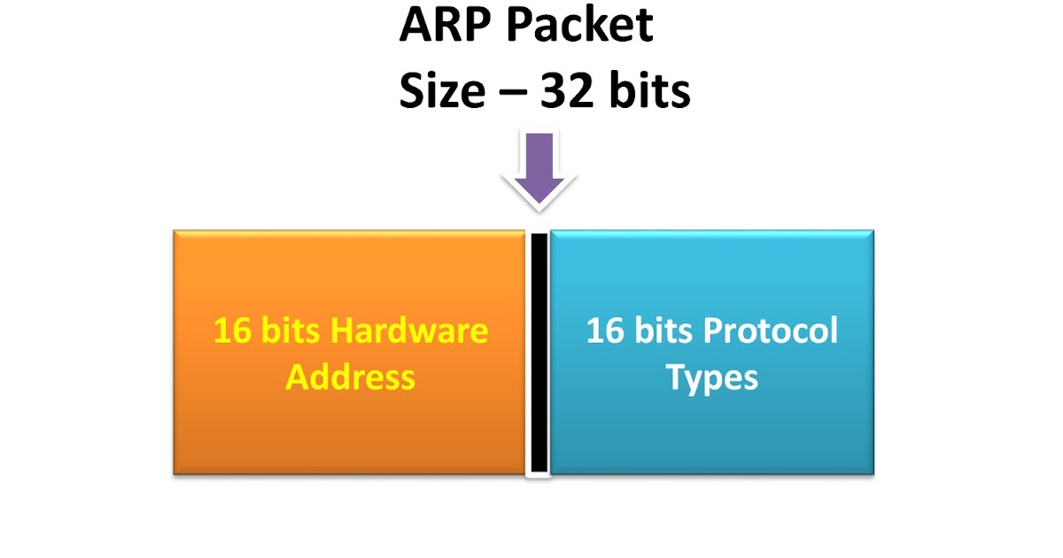 What is ARP vs RARP Protocols in Networking || TCP/IP Model