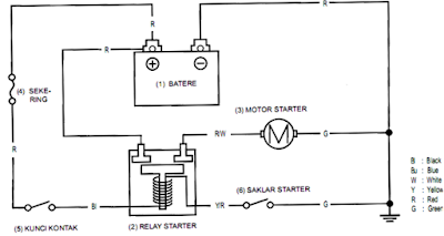 Sistem Starter Pada Sepeda Motor