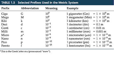 Our Website (TNI): "International System of Units" (Metric System)
