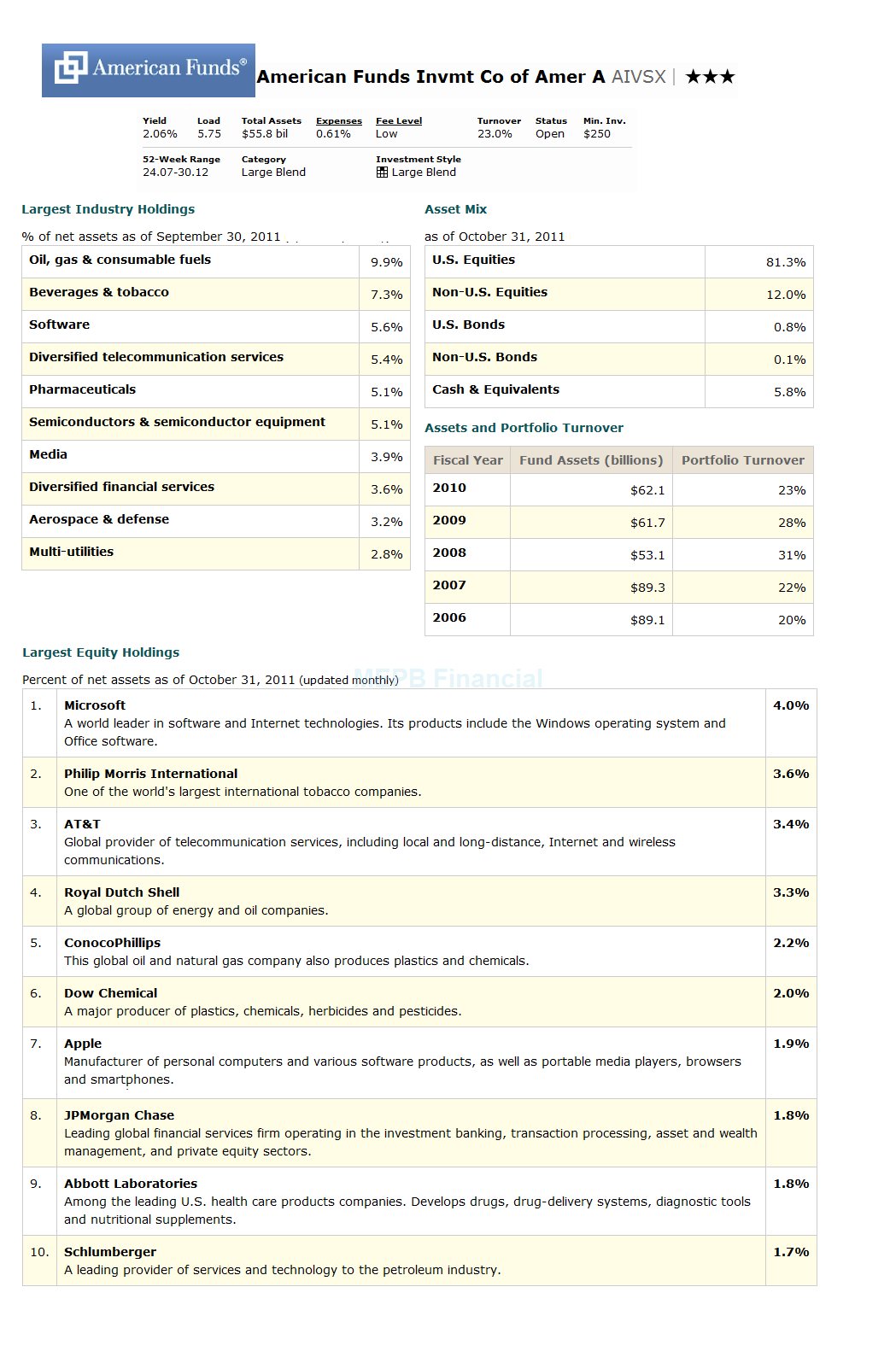 Engineer's Perspective: American Funds Investment Company of America ...