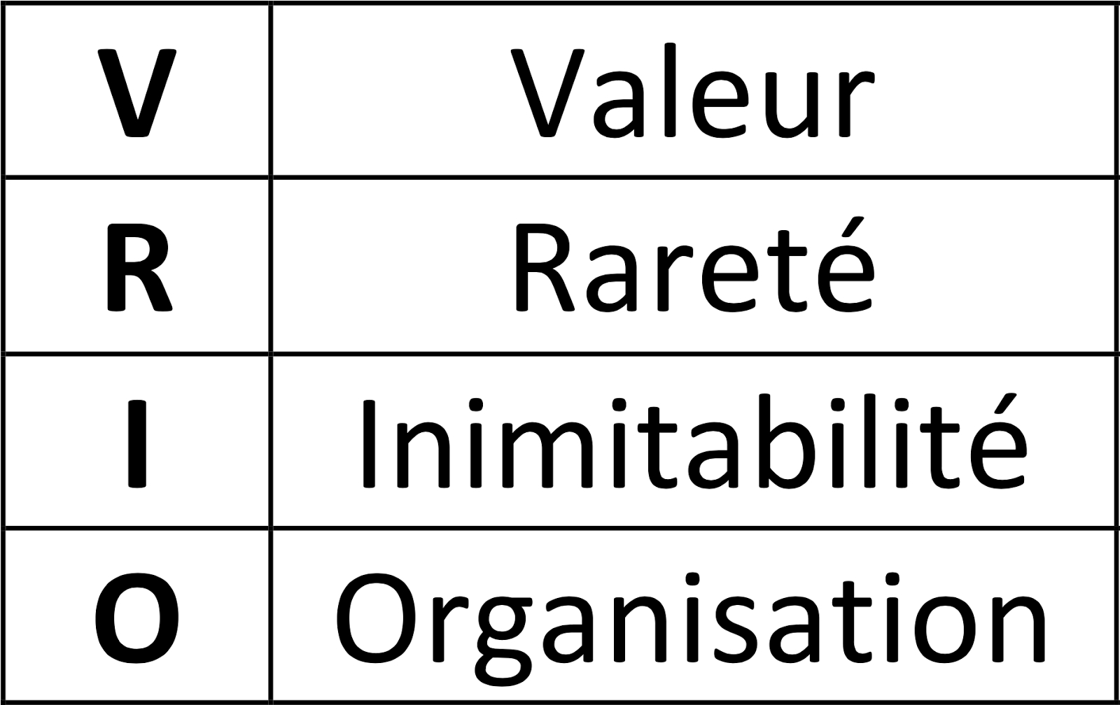 Chapitre 12: Les ressources stratégique disponible