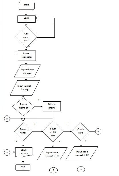 Create your future: HASIL WAWANCARA PERUSAHAAN RETAIL "INDOMARET"