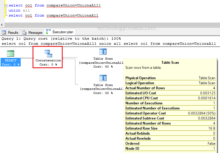 OPTIMAL PERFORMANCE: UNION VS UNION ALL IN SQL SERVER - .Net Core | MVC ...