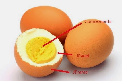 What is JFrame and what is JPanel? | OwnStyle COding