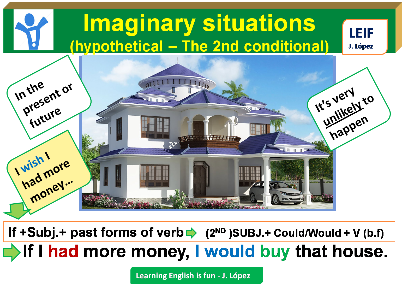 English Intermediate I: U8_Imaginary situations or events in the ...