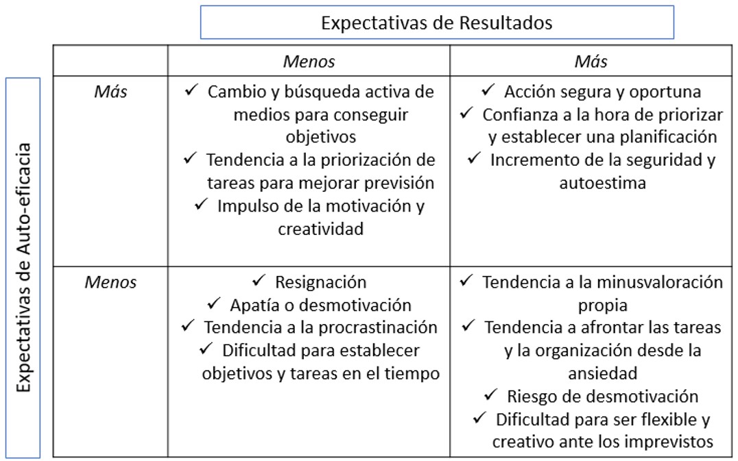 Organizaciones Kreadis: Las expectativas y los miedos en la gestión del ...