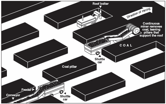 Earth Science 2012-13: Different types of mining