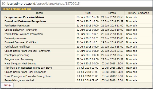 TAHAPAN SEBUAH TENDER MELALUI SITUS LAYANAN PENGADAAN SECARA ELEKTRONIK ...