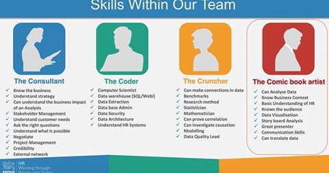 9 Hr Analytics Terms You Should Know Analytics In Hr