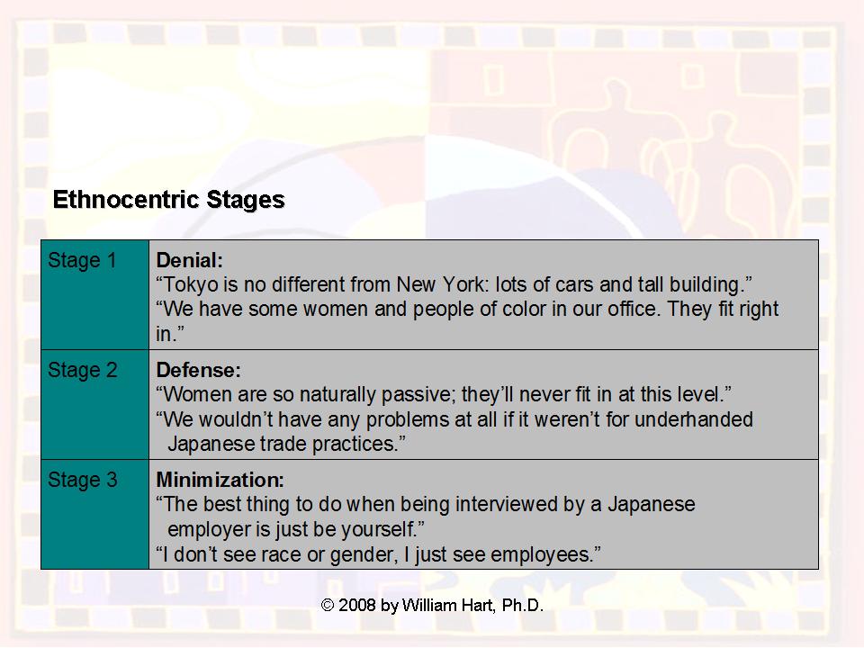 WilliamHartPhD's Notes: InterculturalCom: Intercultural Sensitivity and ...