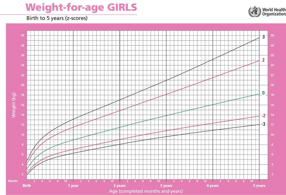 Misja - MACIERZYŃSTWO: SIATKI CENTYLOWE - CZY WAGA I WZROST TWOJEGO ...