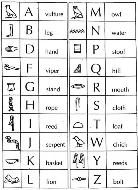 Blyth Studio B Write Your Name In Hieroglyphics Blyth Studio B Write Your Name In Hieroglyphics
