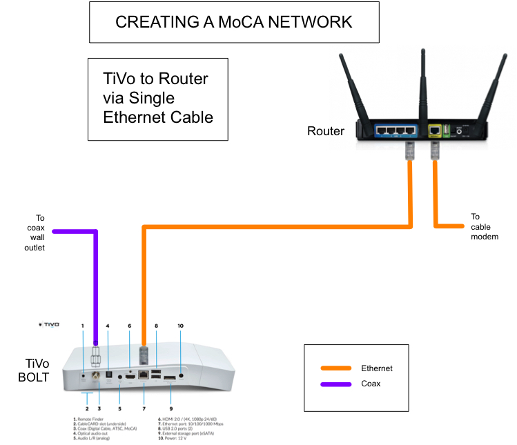 Moca Wiring Diagram For Your Needs
