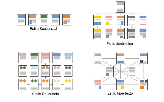 Sirley Ringa IMD 2011: Estilo Secuencial del Hipertexto e Hipermedia:
