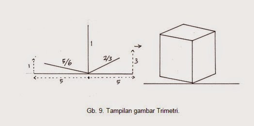 GAMBAR PROYEKSI ~ Areseetek Zone
