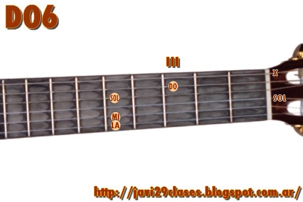 DO Acorde Guitarra (todos) | Clases simples de Guitarra y Piano ...