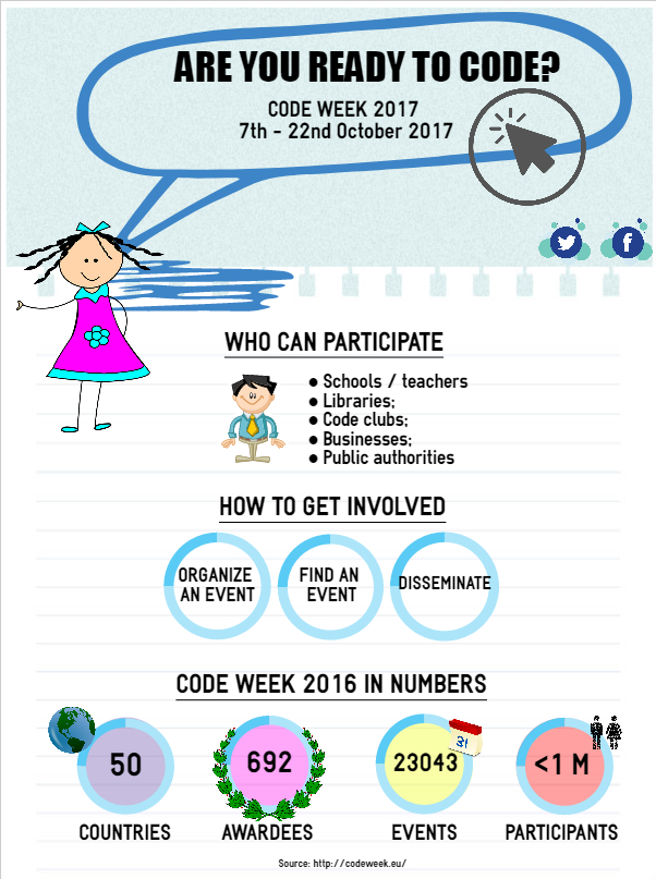 The Digital Teacher Schools Code Week Eu New Challenges Lets Go Again