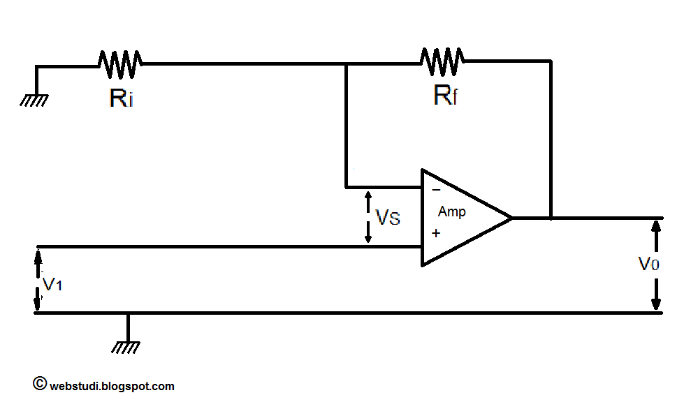 Pengertian Rangkaian Penguat Inverting & Non Inverting - Contoh Soal ...