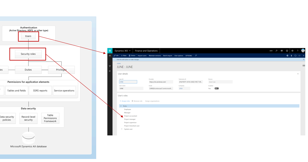 Inside Microsoft Dynamics AX: Security Authorization and Access Control in D365