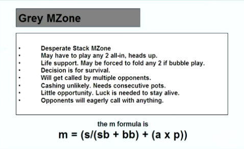 SIXHANDER POKER: Tournament Indicator MZones Explained