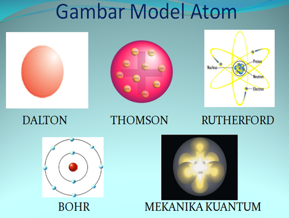 Perkembangan Teori Atom ~ Catatan Kimia