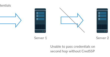 Super Automation Station: What is 'Double Hop Authentication' in ...