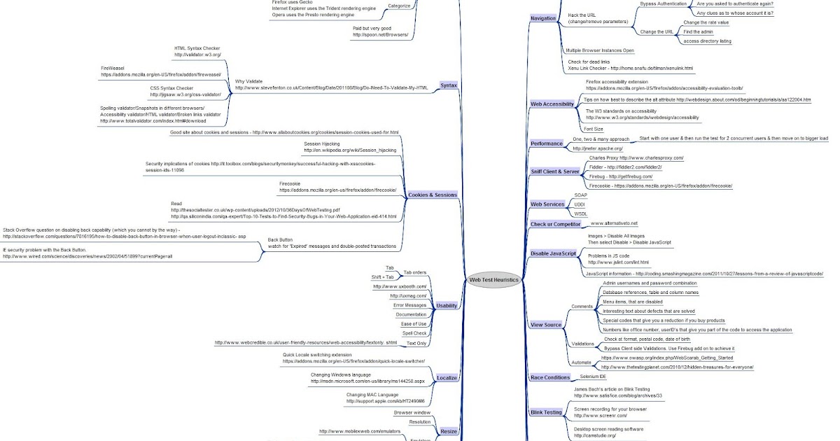 TestToTester: Web test heuristics
