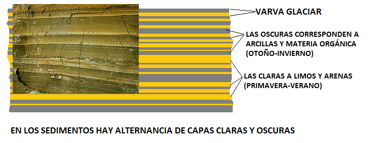 CURIOSIDADES CIENTÍFICAS : Métodos de datación absoluta