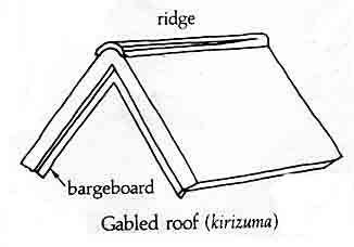 Bentuk Atap Arsitektur Japang | Blognya HRharizalrhomi