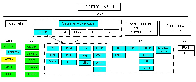 Gene Repórter: A reestruturação do MCTIC e alterações dos estatutos do CNPq