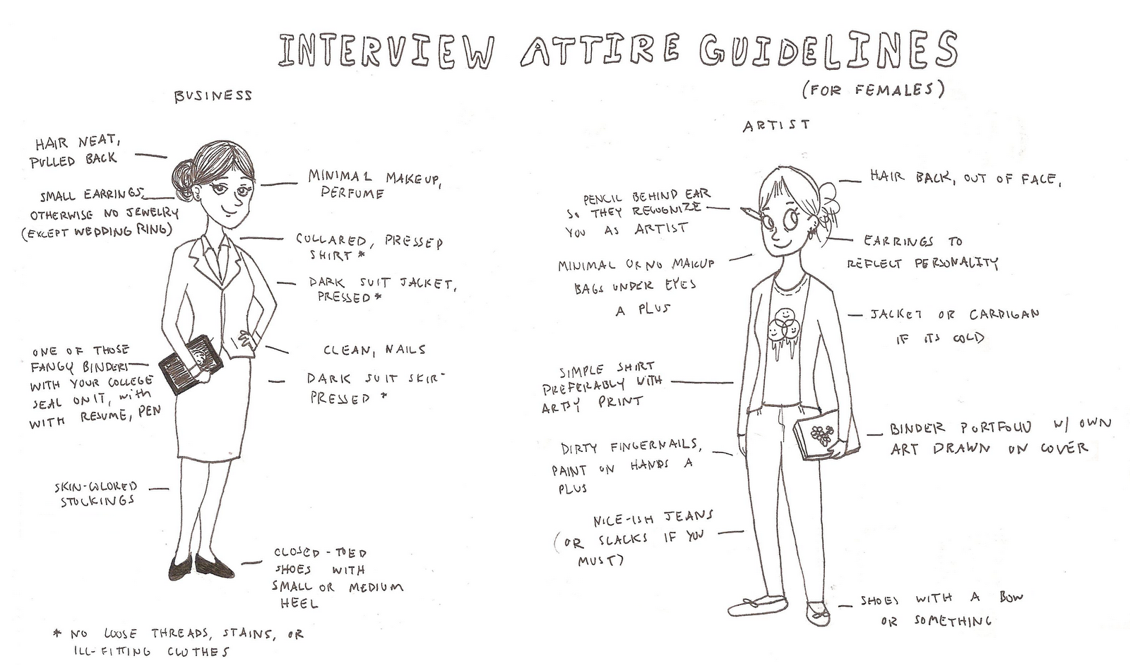 Monamation: Interview Attire with Diagram