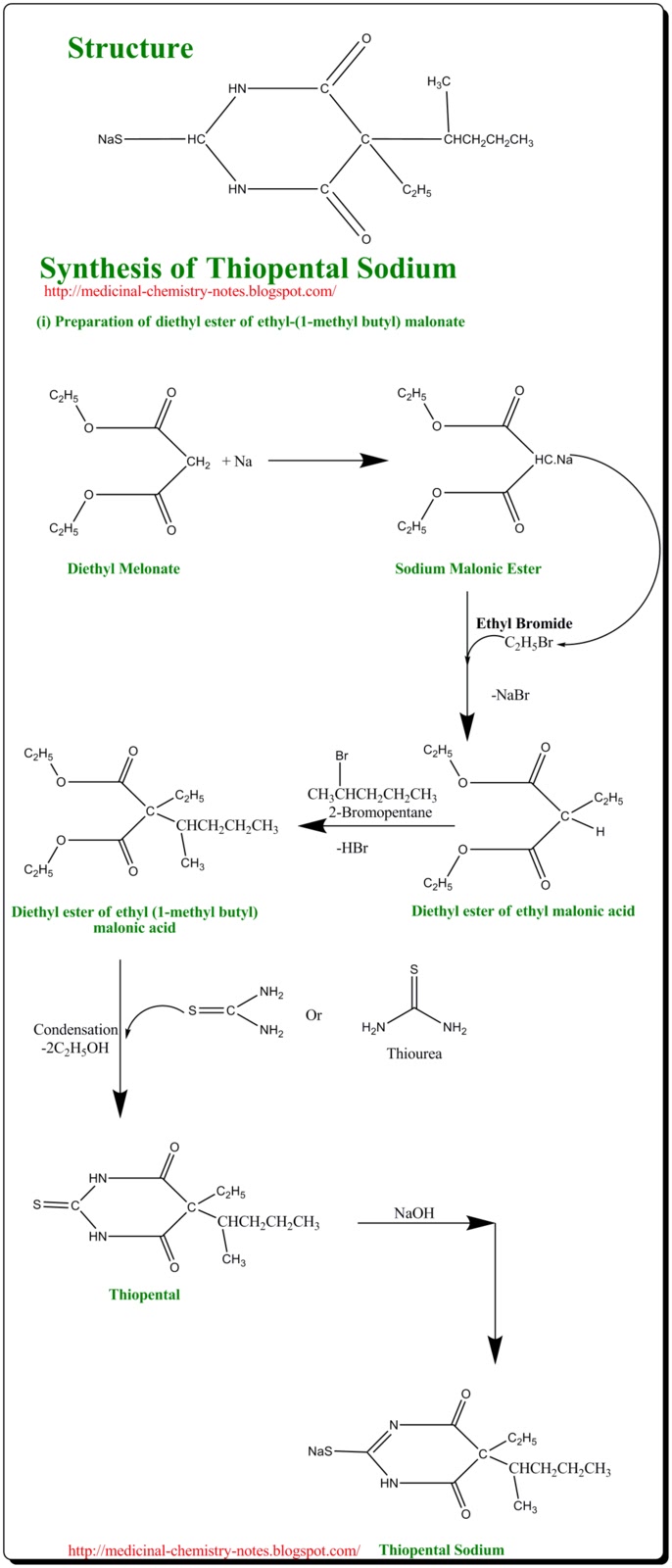 Medicinal chemistry of Thiopental Sodium - Medicinal Chemistry Lectures ...