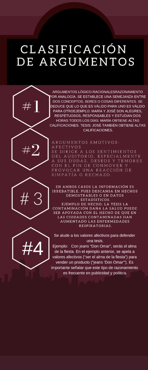 Infografia clasificación de argumentos