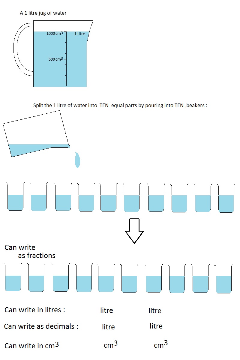 Jen Wilson - Milngavie Tutors - Biology and Chemistry Tuition: Maths ...